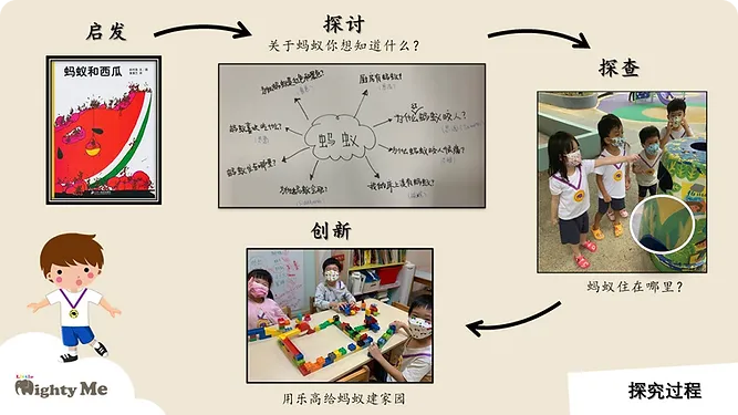 Chinese Curriculum